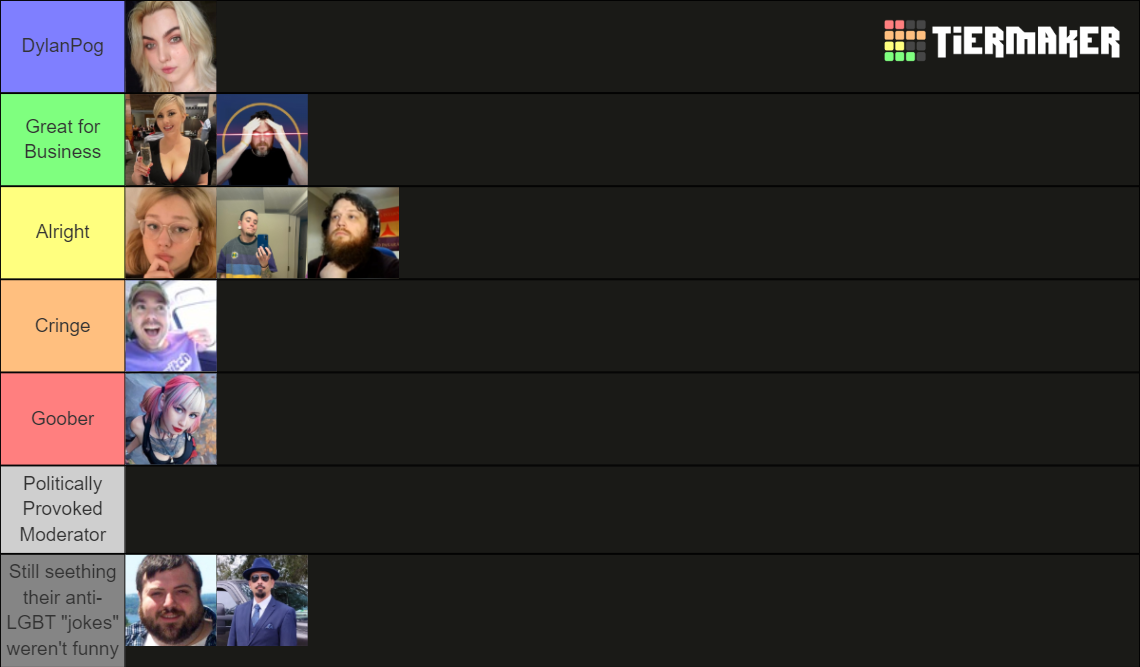 Hippy Dippy Championship/Roundtable Panelists Tier List (Community ...