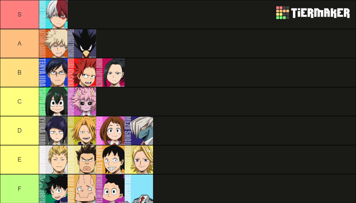 MHA Class 1-A Tier List (Community Rankings) - TierMaker