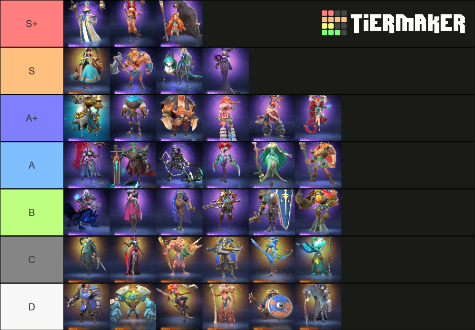 Endless Journey Tier List (Community Rankings) - TierMaker