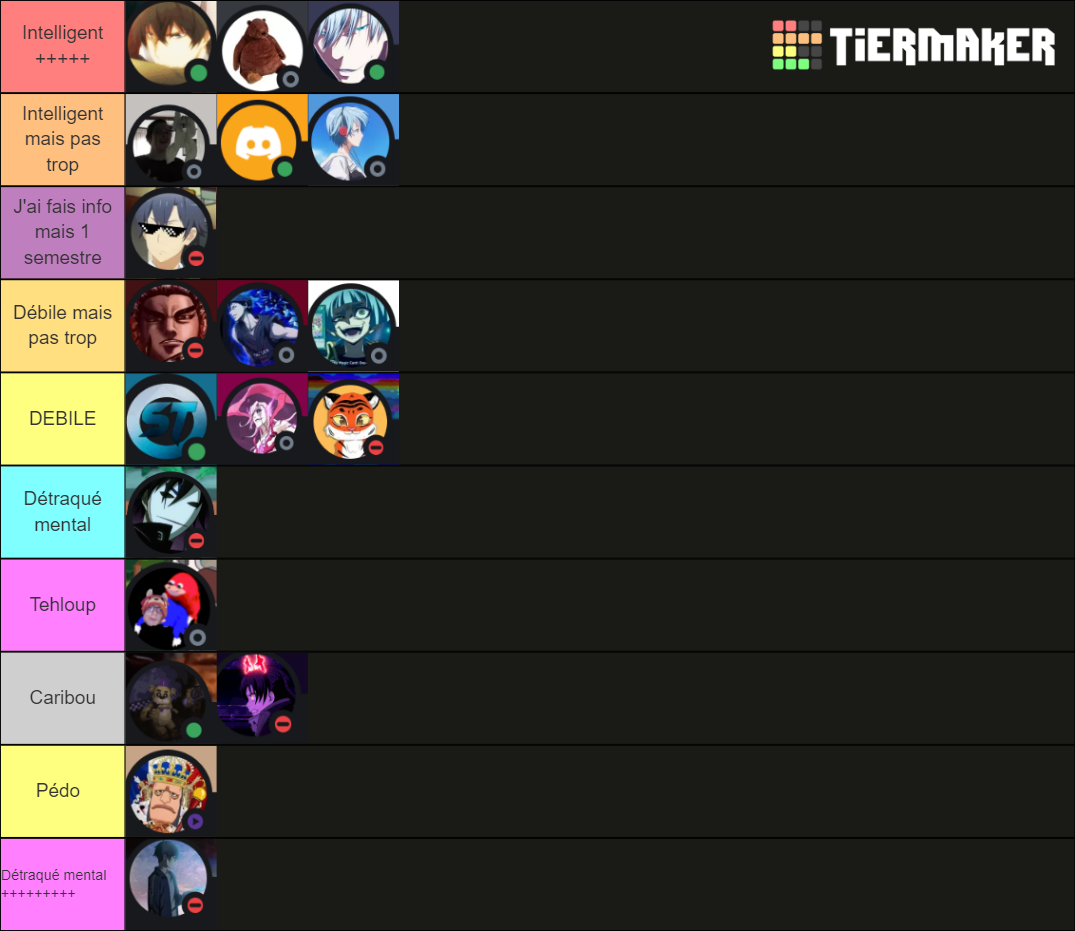 intelligence Tier List (Community Rankings) - TierMaker