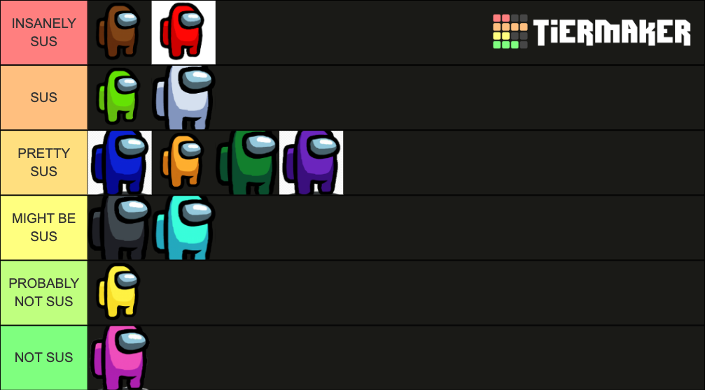 SUS TIER LIST AMOGUS Tier List (Community Rankings) - TierMaker