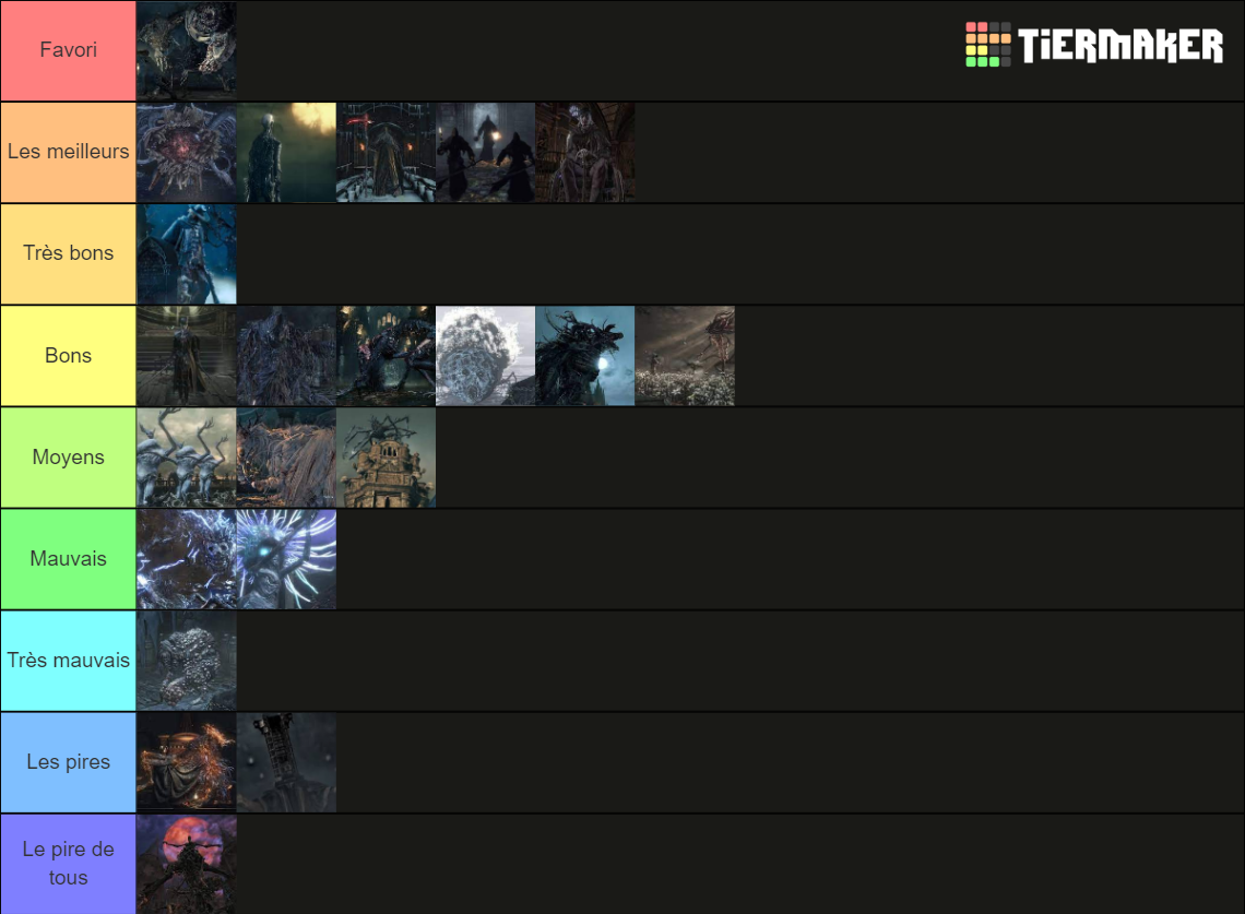 Bloodborne Bosses Tier List (Community Rankings) - TierMaker