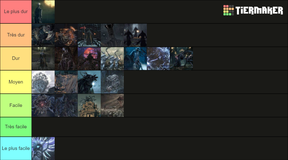 Bloodborne Bosses (Difficult) Tier List (Community Rankings) - TierMaker