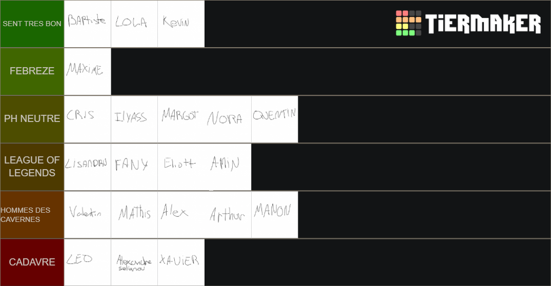 HYGIENE TIER LIST Tier List (Community Rankings) - TierMaker