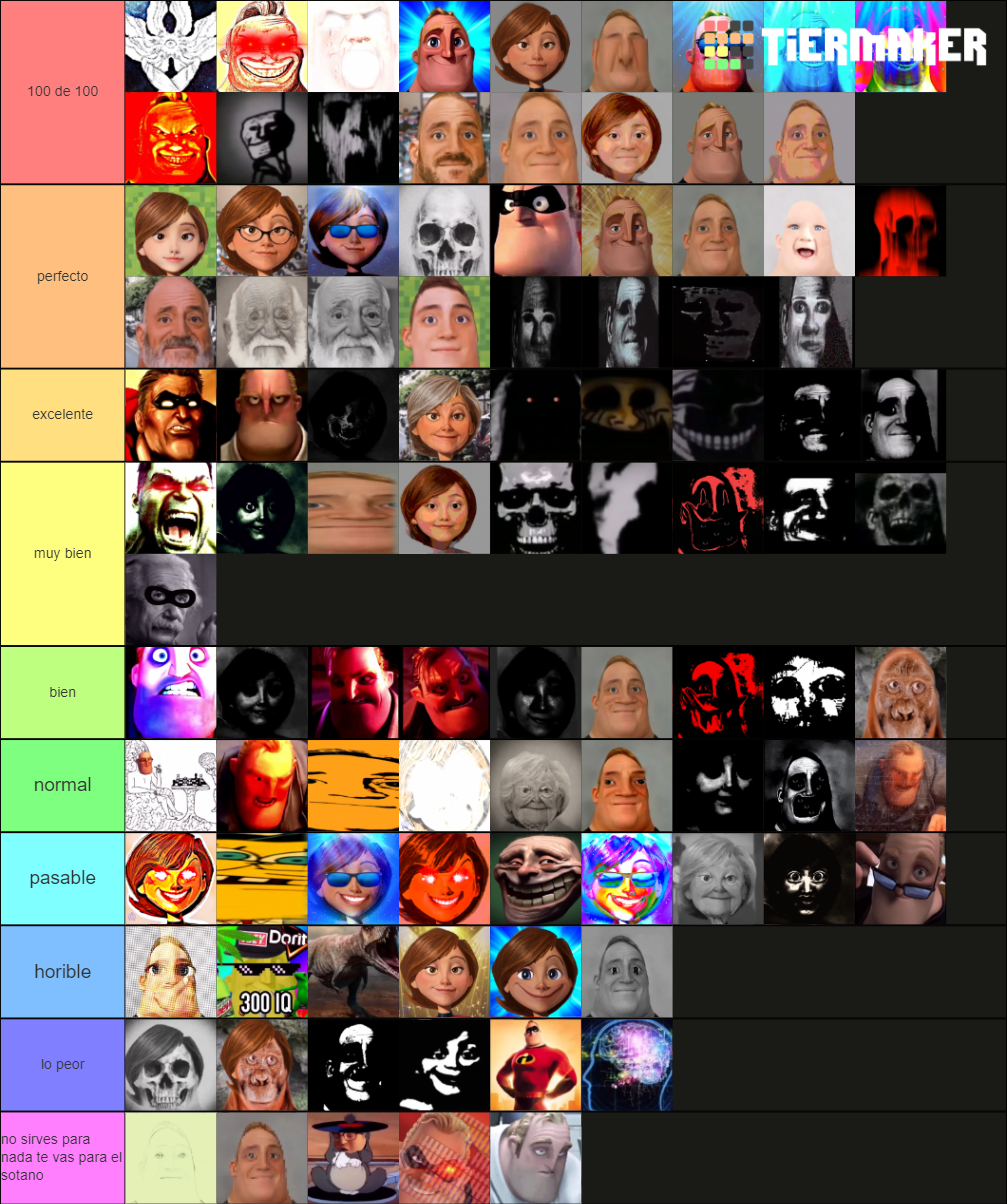 Mr Incredible Uncanny old angry canny idiot genius Stages Tier List 