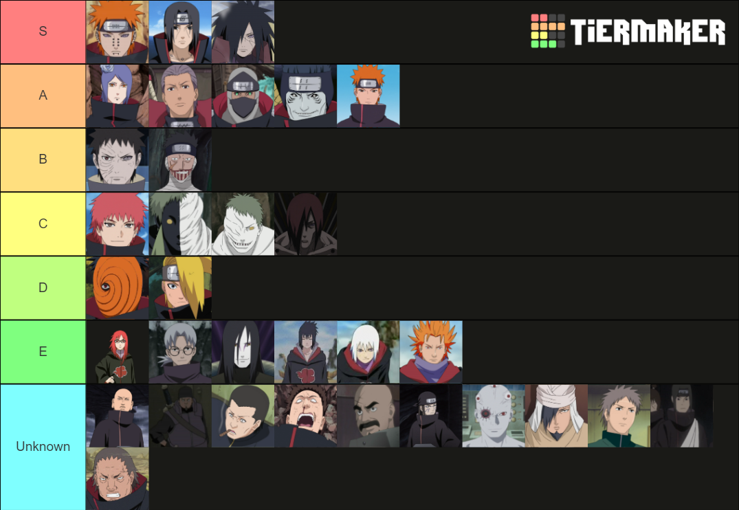 Naruto Akatsuki Tier List (Community Rankings) - TierMaker