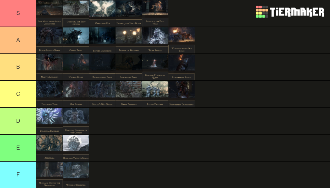 Bloodborne: Bosses Tier-List Tier List (Community Rankings) - TierMaker