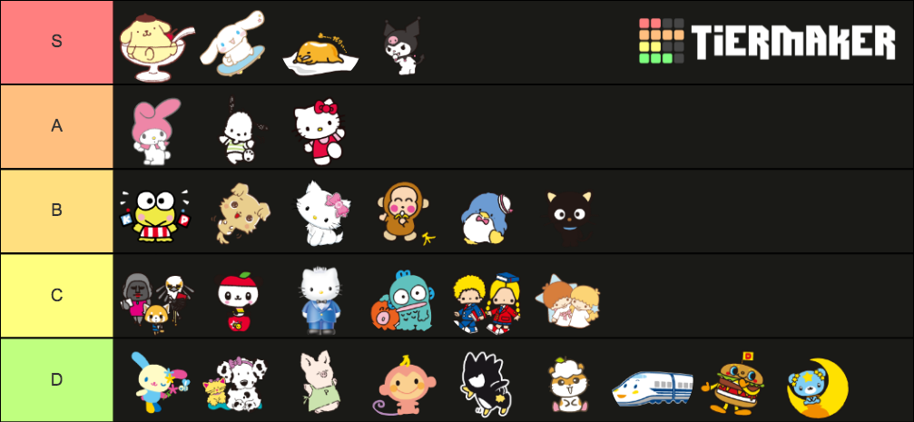 Sanrio character list Tier List (Community Rankings) - TierMaker