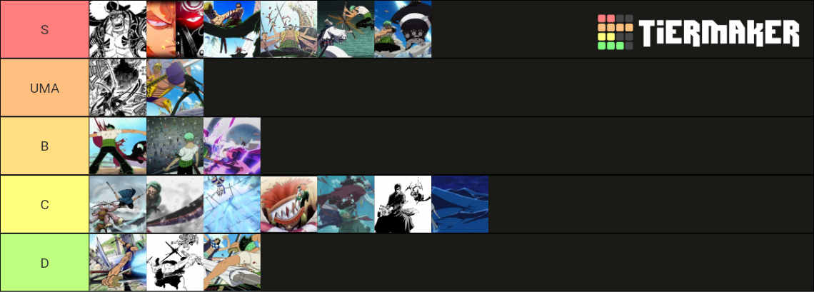 One Piece - Zoro Fights Tier List (Community Rankings) - TierMaker