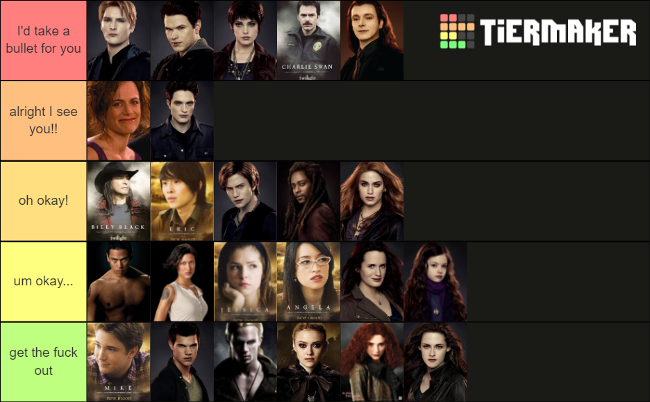 Twilight Characters Tier List (Community Rankings) - TierMaker