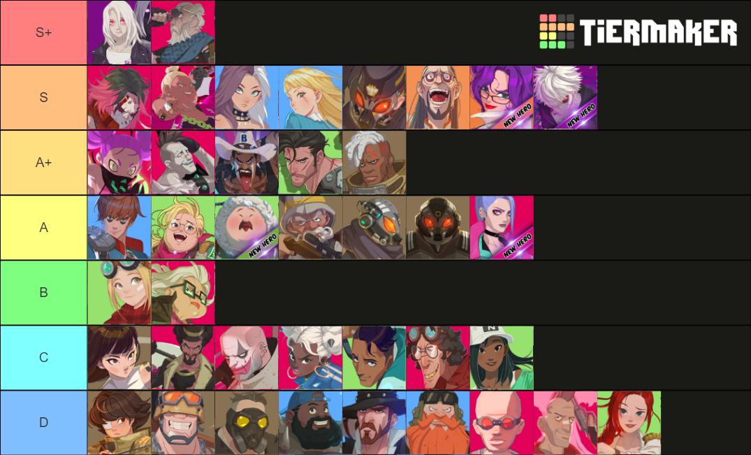 Undead World Hero Survival Tier List (Community Rankings) - TierMaker