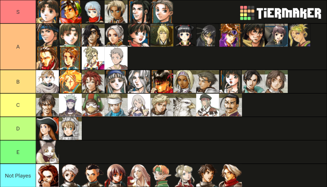Suikoden - the main characters Tier List (Community Rankings) - TierMaker