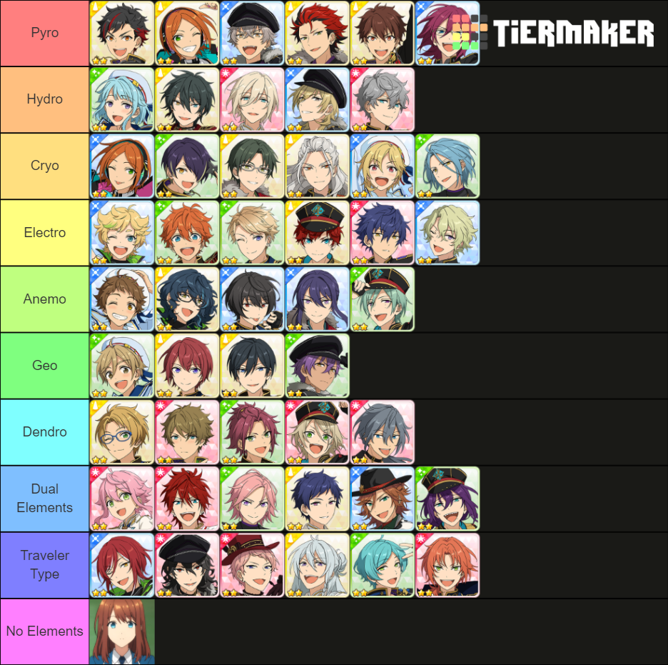 Enstars characters but you sort them into Genshin elements Tier List ...