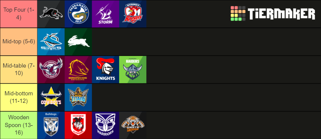 NRL 2021 Ladder Tier List (Community Rankings) - TierMaker