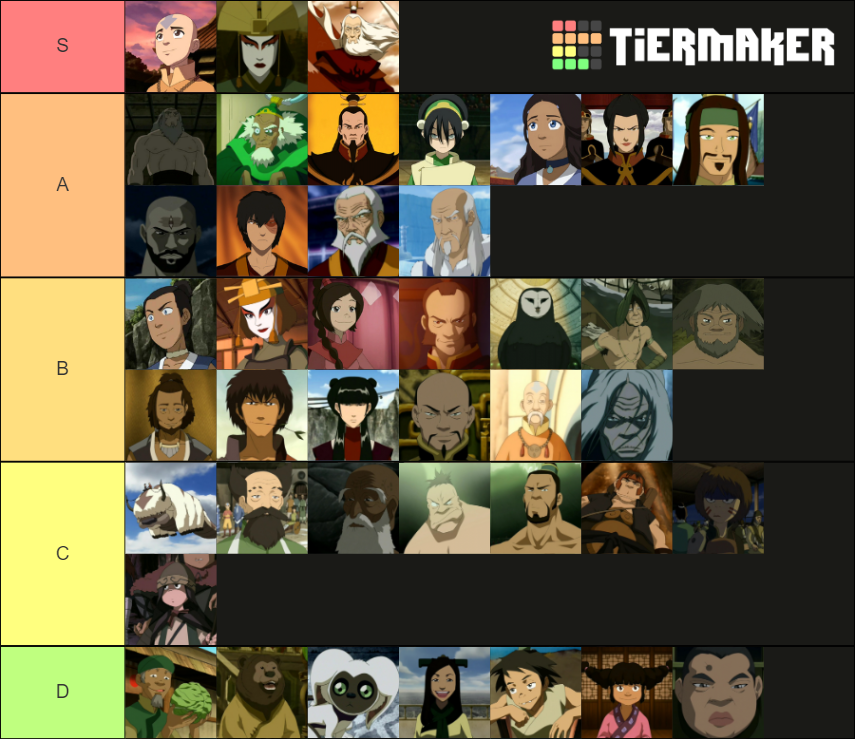 Avatar: TLA characters ranked by strength Tier List (Community Rankings ...