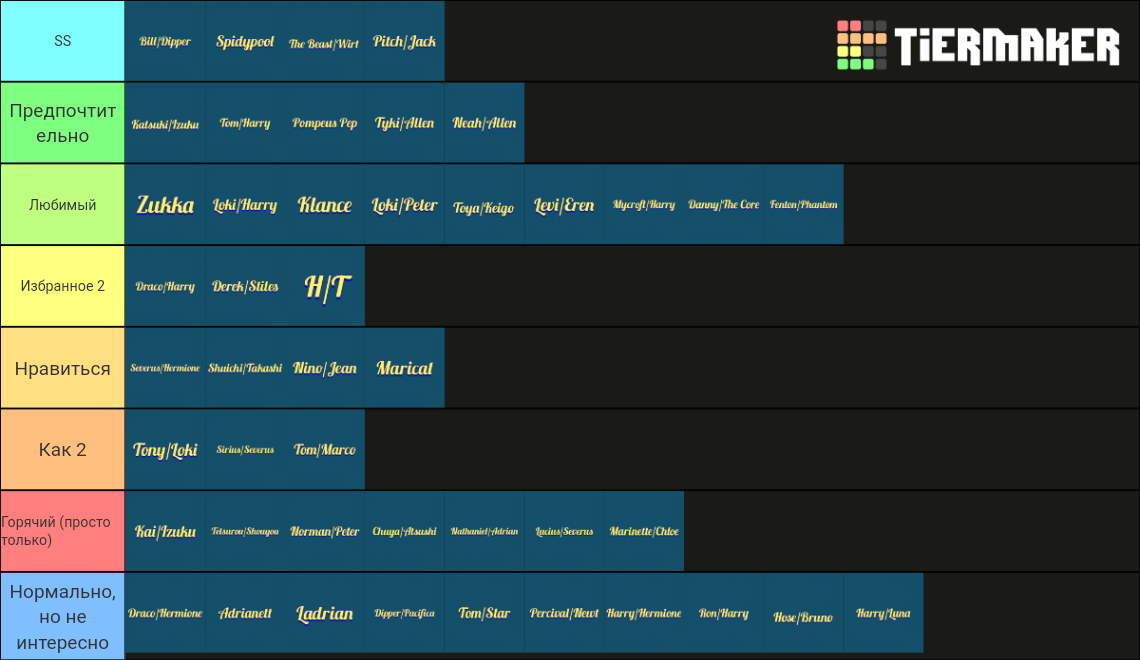 OTP Tier List (Community Rankings) - TierMaker