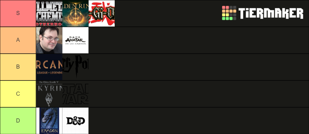 MAGIC SYSTEMS TIERLIST Tier List (Community Rankings) - TierMaker