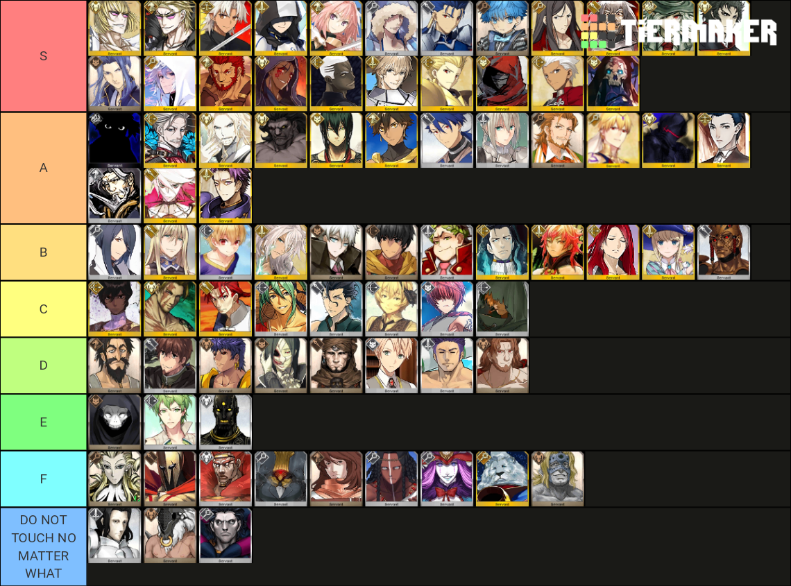Hottest Male Servants in FGO NA (Mid-2019) Tier List (Community ...