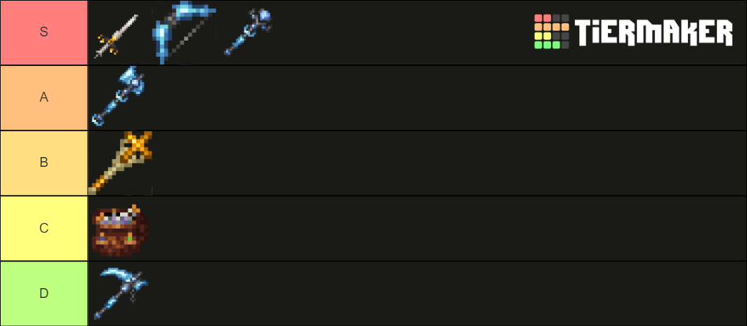 monumenta class Tier List (Community Rankings) - TierMaker