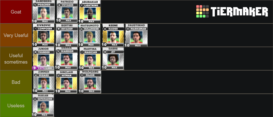 Score! Match: Super/Golden Players Tier List (Community Rankings ...