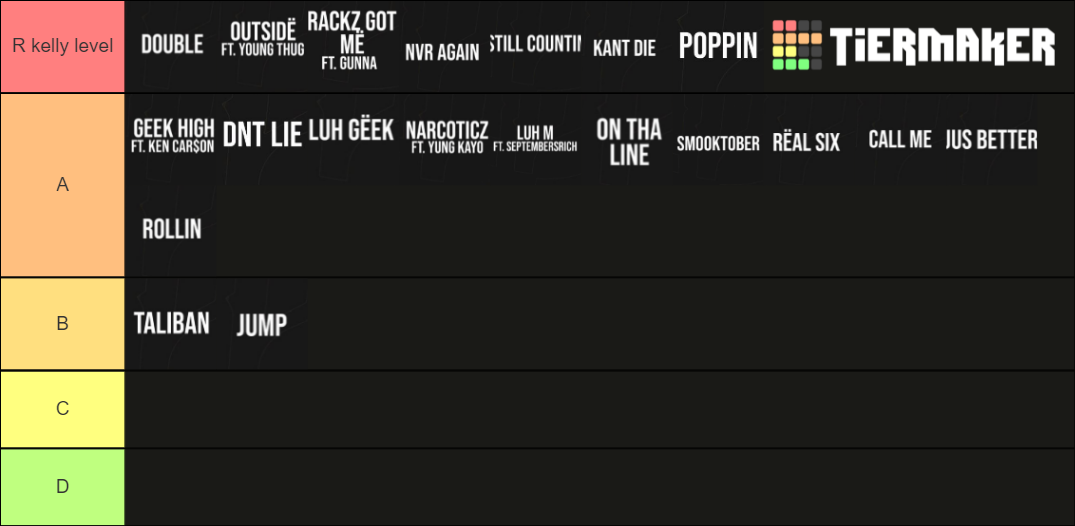 Yeat 2 alive album songs Tier List (Community Rankings) - TierMaker Yeat 2 alive album songs Tier List (Community Rankings) - TierMaker
