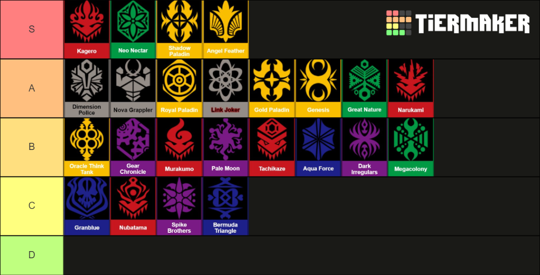 Cardfight Vanguard Tierlist Maker Tier List Community Rankings Cardfight Vanguard Tierlist Maker Tier List Community Rankings