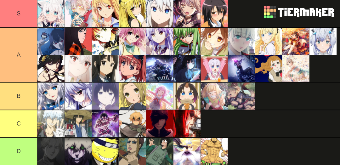 Random Anime Characters Tier List (Community Rankings) - TierMaker