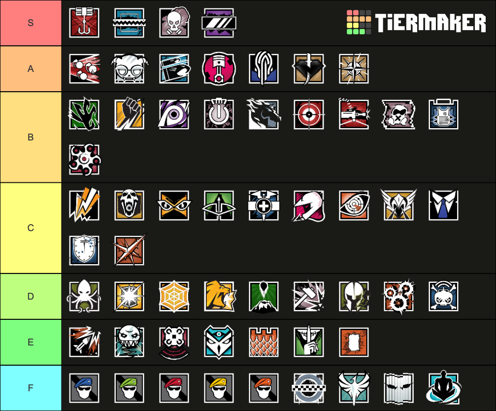 Recent Rainbow Six Siege Tier Lists - TierMaker