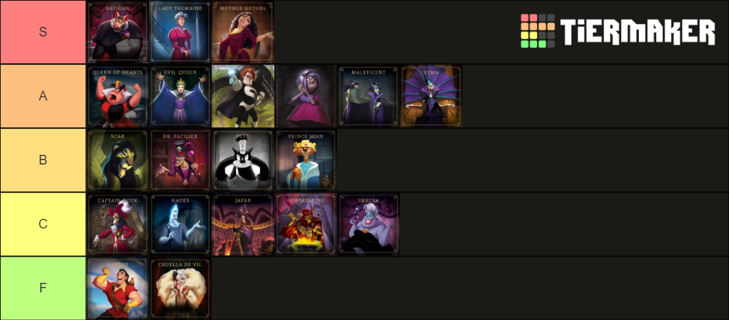 Disney Villainous All Villains 2022 Tier List (Community Rankings ...