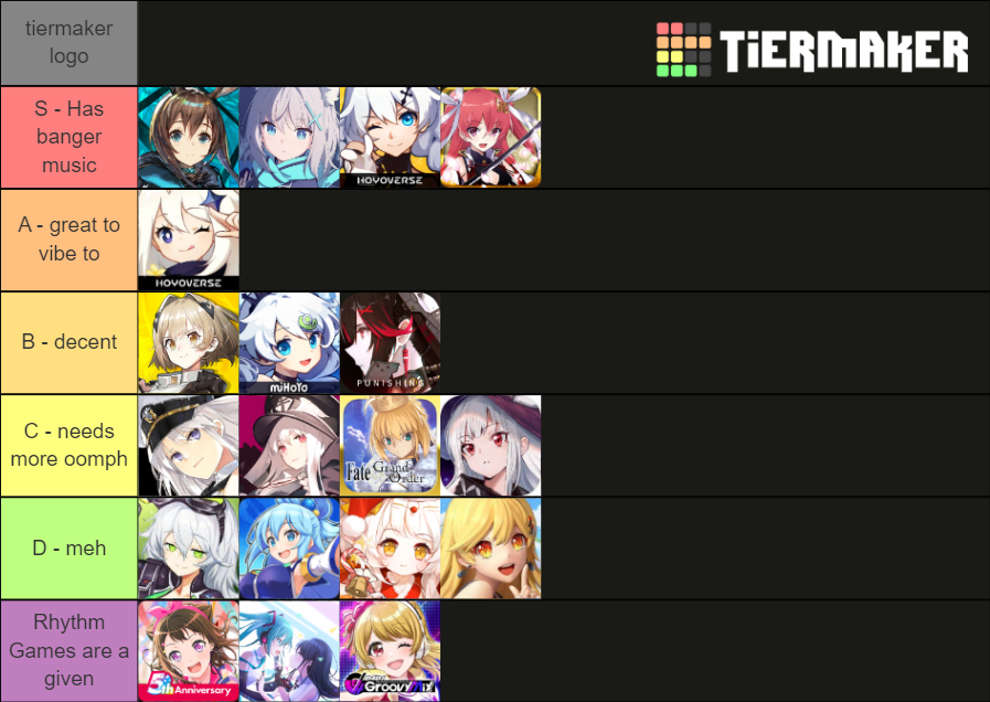 Gacha Game Music Tier List (Community Rankings) - TierMaker