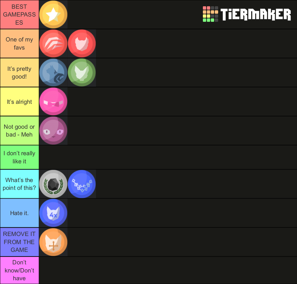 Wcue Gamepass Tier Tier List (Community Rankings) - TierMaker