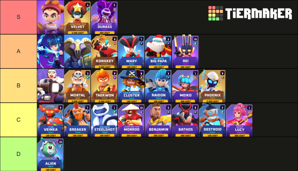 Thetan Arena Heroes Tier List (Community Rankings) - TierMaker