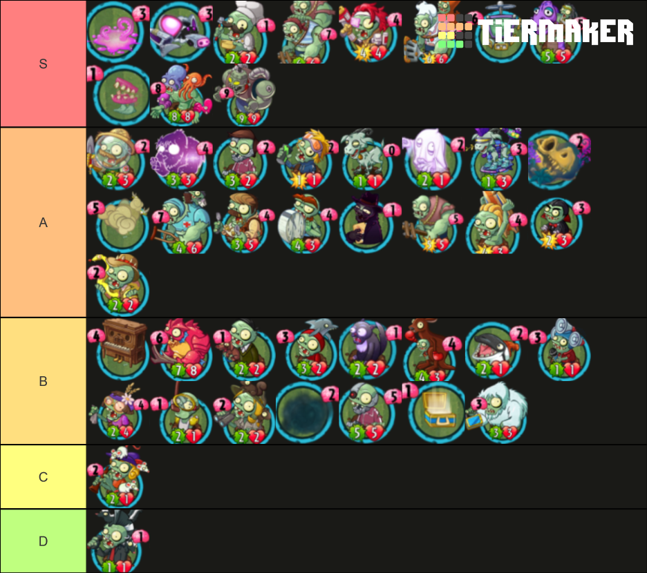 Pvz Heroes Beastly Zombies Tier List (Community Rankings) - TierMaker