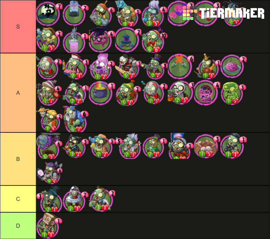 Pvz Heroes Brainy Zombies Tier List (Community Rankings) - TierMaker