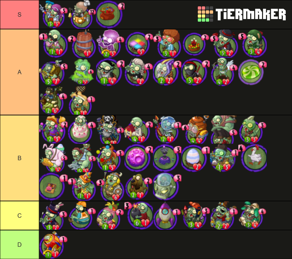 Pvz Heroes Crazy Zombies Tier List (Community Rankings) - TierMaker