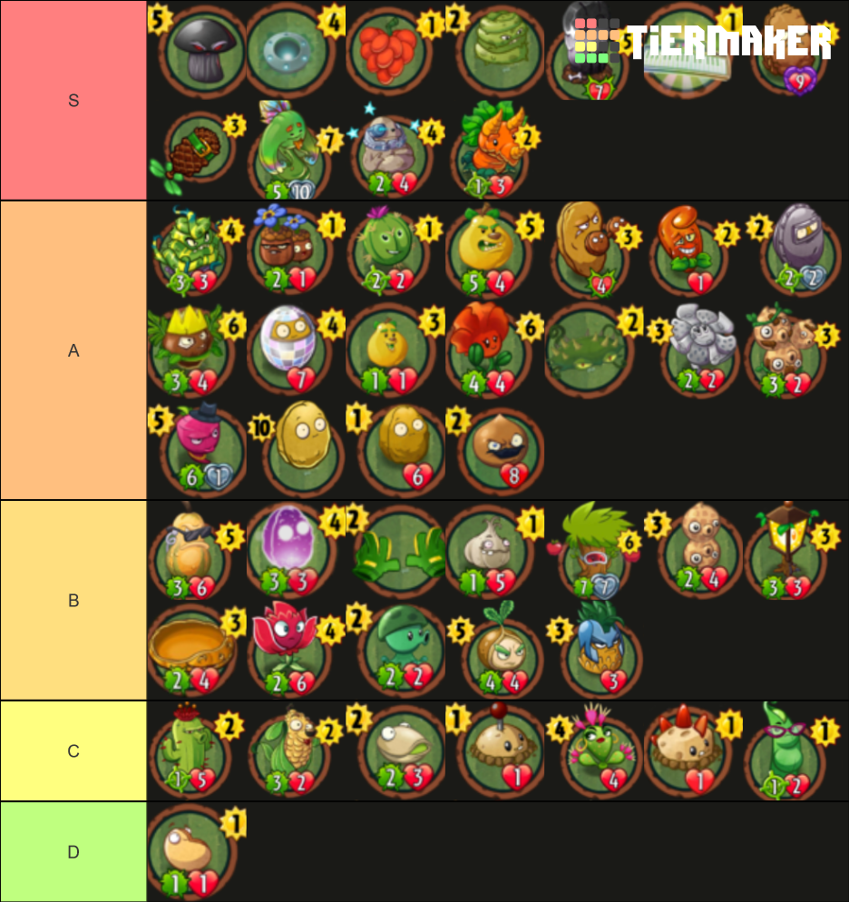 Pvz Heroes Guardian Plants Tier List (Community Rankings) - TierMaker