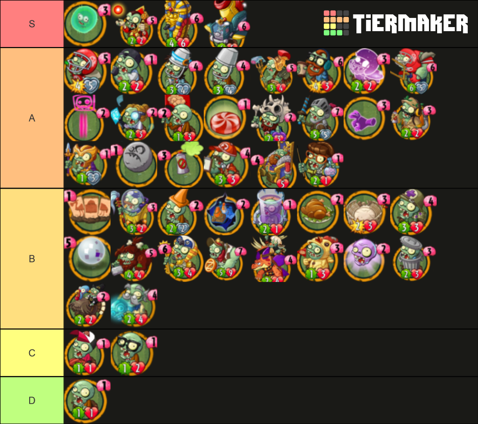 Pvz Heroes Hearty Zombies Tier List (Community Rankings) - TierMaker