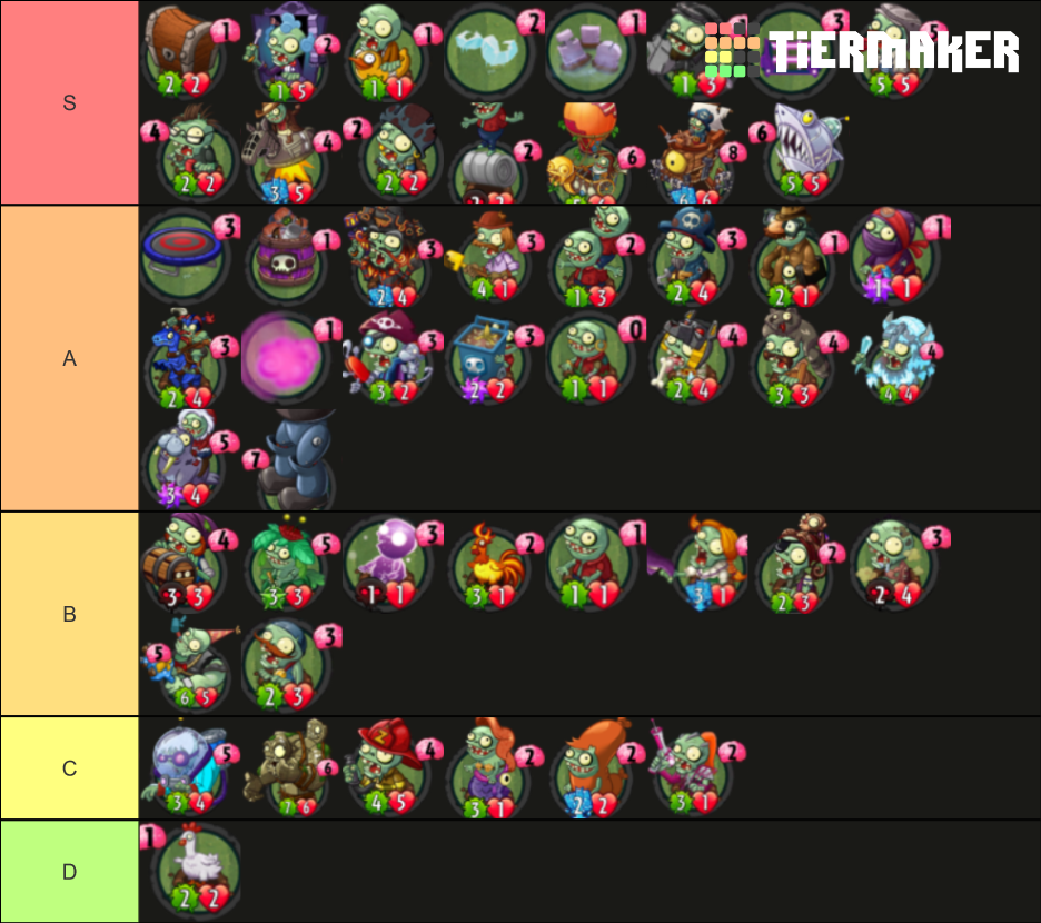 Pvz Heroes Sneaky Zombies Tier List (Community Rankings) - TierMaker