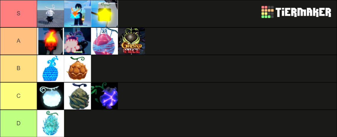 Gpo values Tier List (Community Rankings) - TierMaker