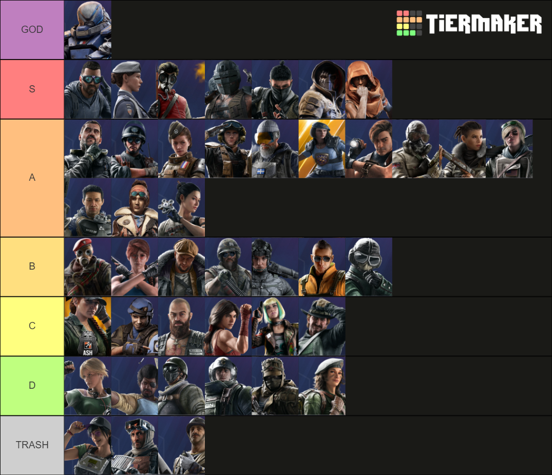 Rainbow 6 Siege Elit Skin (Y7S1) Tier List (Community Rankings) - TierMaker