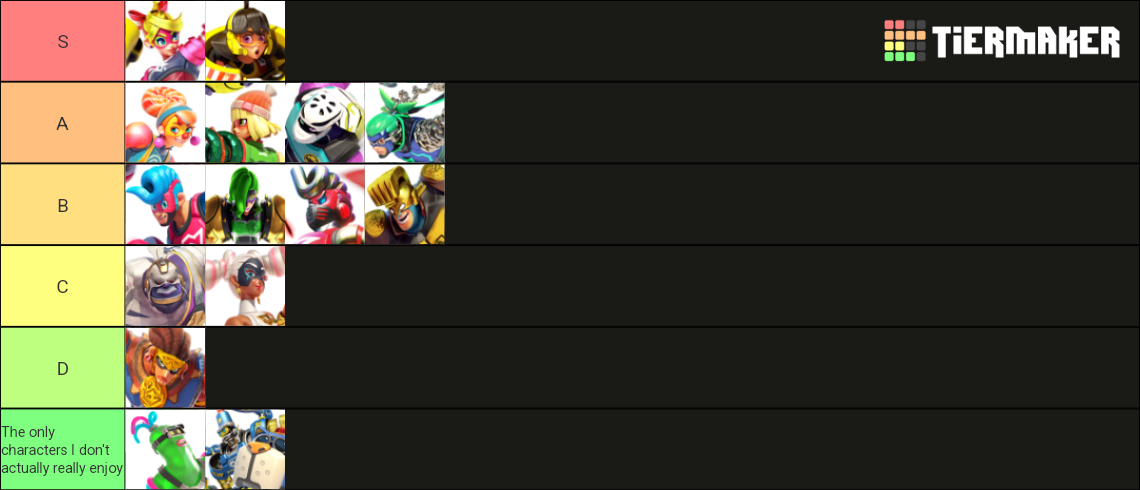 ARMS (Nintendo) Tier List (Community Rankings) - TierMaker