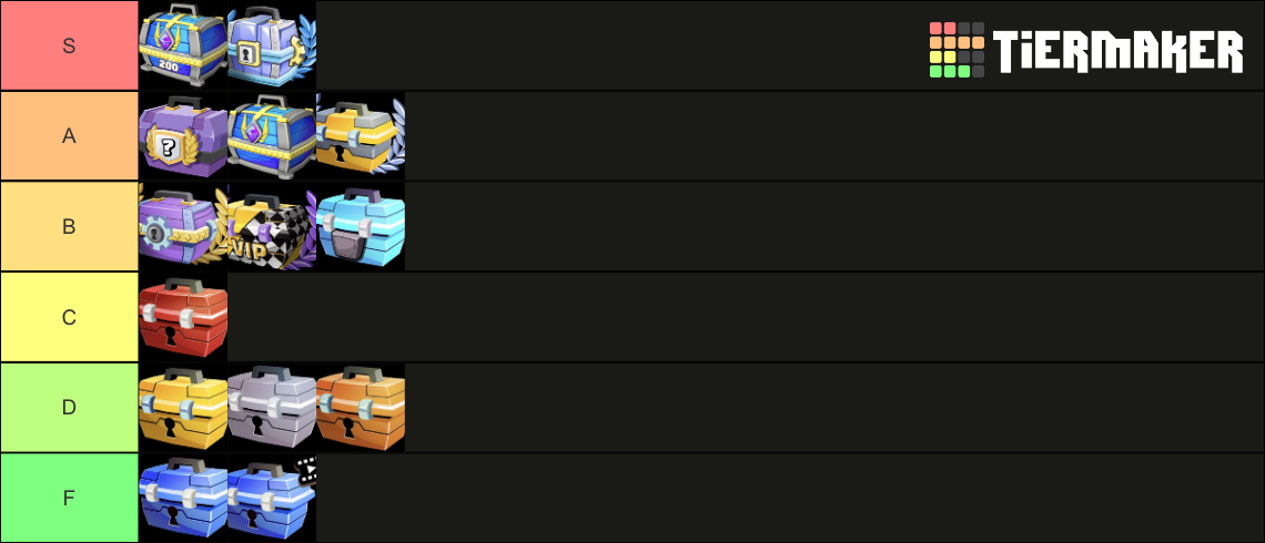 HCR2 Chest Tier List (Community Rankings) - TierMaker