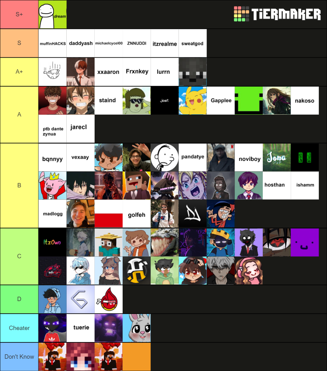 Minecraft Pvp Tier List NBKomputer
