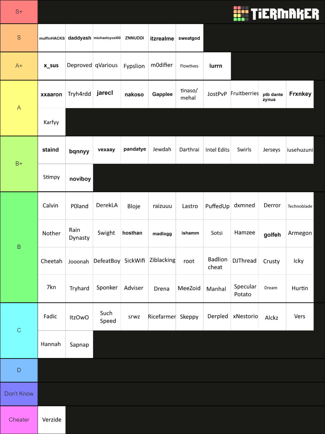 Minecraft Pvper Tier List Community Rankings Tiermaker 5647
