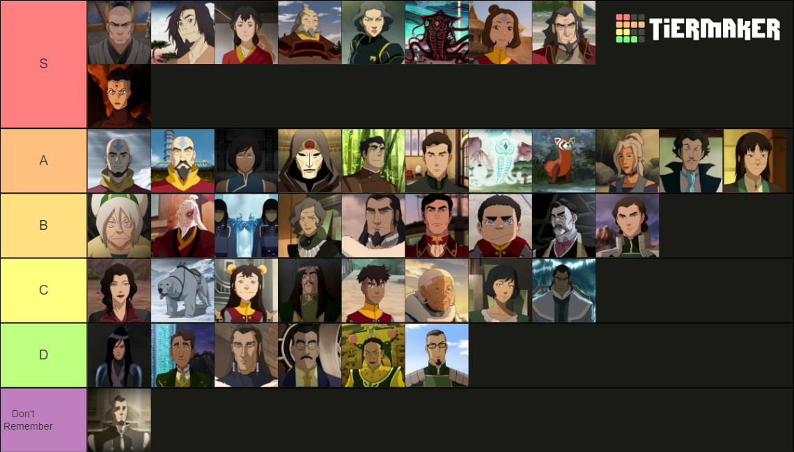The Legend of Korra Character Ranker Tier List (Community Rankings ...