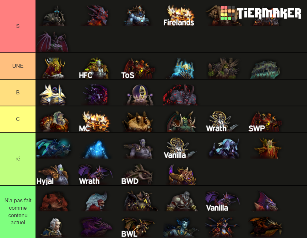 World of Warcraft Raid End Boss List Tier List (Community Rankings ...
