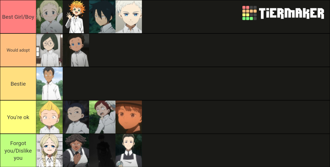 Yakusoku no Neverland (The Promised neverland) Characters Tier List ...