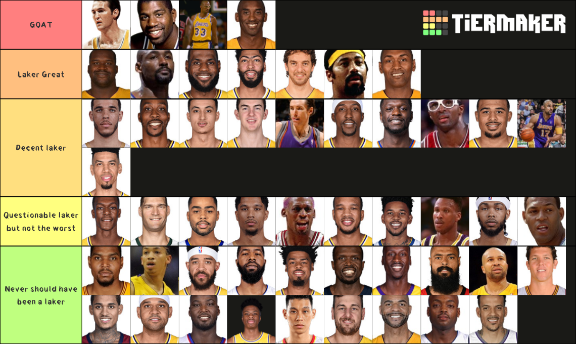 All Time Lakers Tier List (Community Rankings) - TierMaker