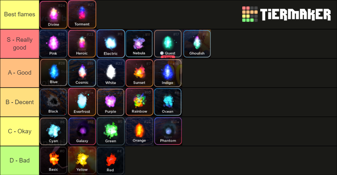 Outlaster flames tierlist Tier List (Community Rankings) - TierMaker
