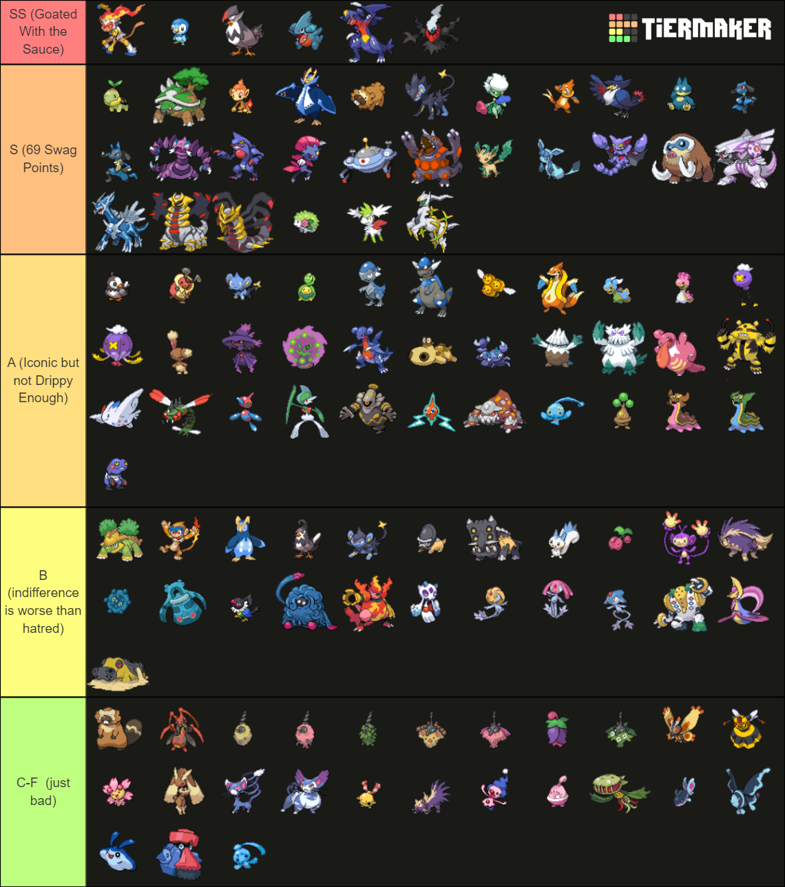 Gen 4 Pokémon (Gen 4 Sprites) Maker Tier List (Community Rankings ...